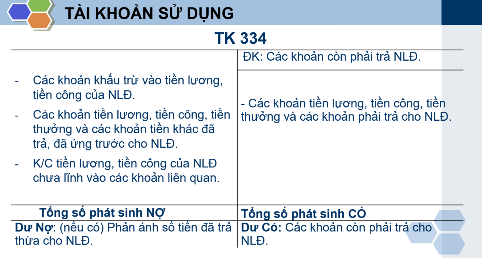 Ví dụ Tiền lương và khoản trích theo lương - thuvienkienthuc.vn